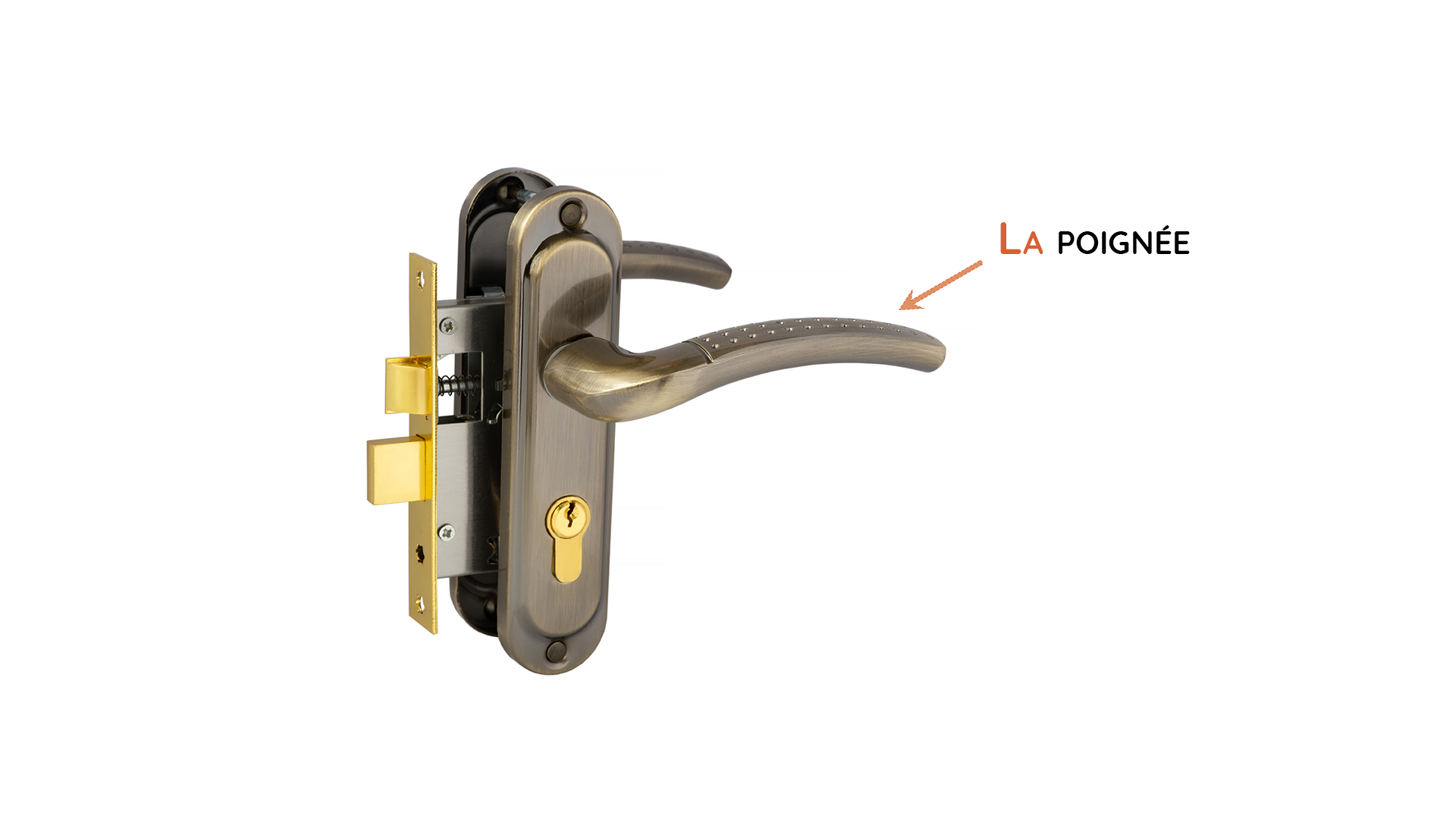 La poignée de porte